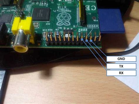 Raspberry Pi でシリアル通信 Chick Lab