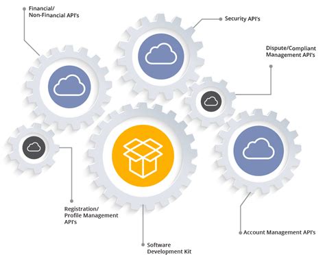 Us Mindgate Solutions Digital Payments