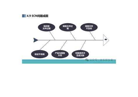 什么是工程变更ecr Ecn Eco？ 【华腾】领先专业项目管理软件商 工程施工、科研研发、基建投资大数据项目管理系统平台。