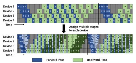 how to train really large models on many gpus lil log