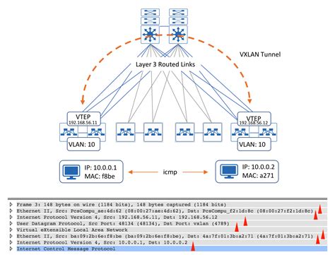 Arista Bgp Evpn Overview And Concepts Overlaid