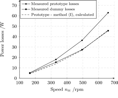 Figure 11 From Design And Loss Assessment Of Air Cored Axial Flux