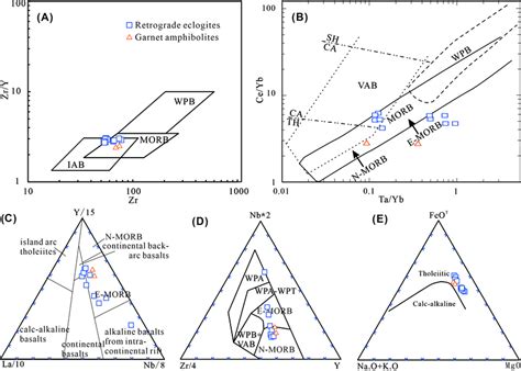 Tectonic Discrimination Diagrams Ad For The Retrograde Eclogite A