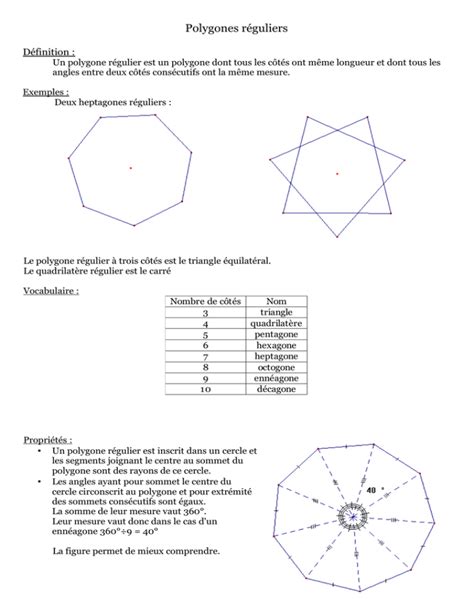 Polygones réguliers