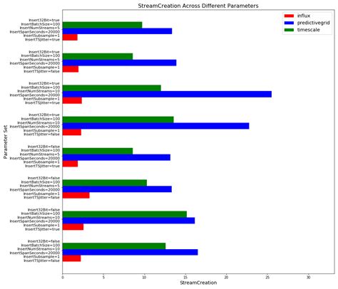Predictivegrid Benchmarks Ni Ai Blog Documentation