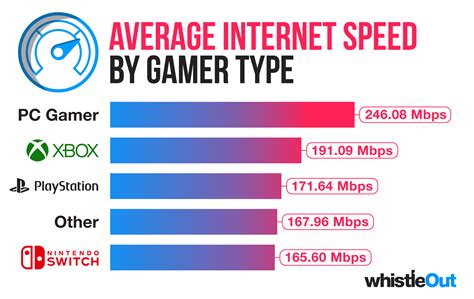 Navigating The Digital Frontier: Online Gaming Internet Speed Requirements In 2025 - Online ...