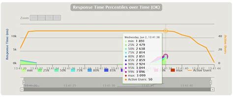 Custom Software Development Software Outsourcing