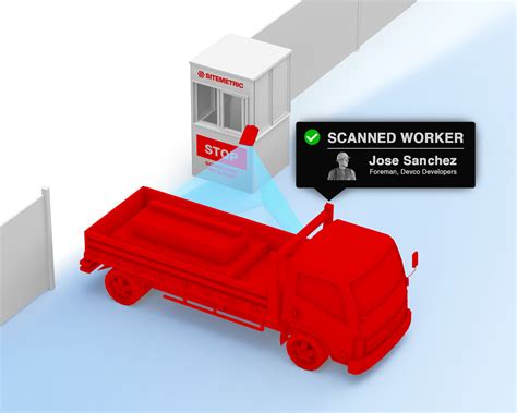 Sitemetric Access Control