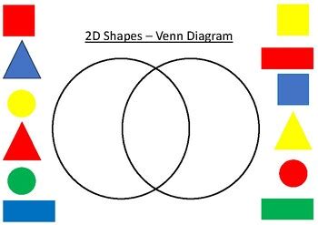 2D Shapes Venn Diagram By Danielle Reid TPT