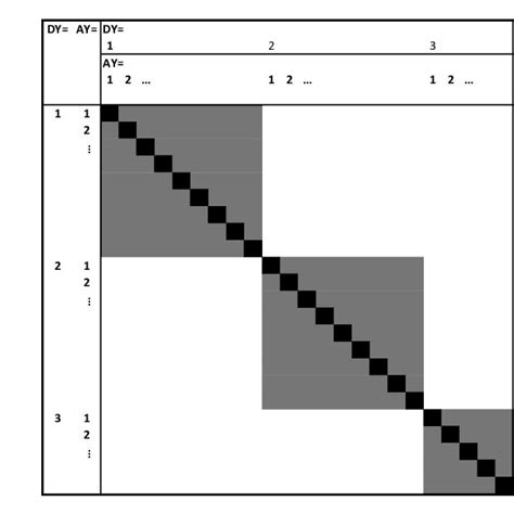 4 Schematic Covariance Matrix For Column Wise Dependence It Follows Download Scientific