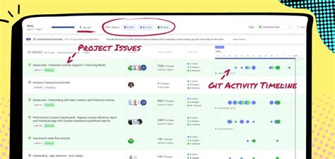 How To Run A Data Driven Dev Team Without Being A Performance Tyrant