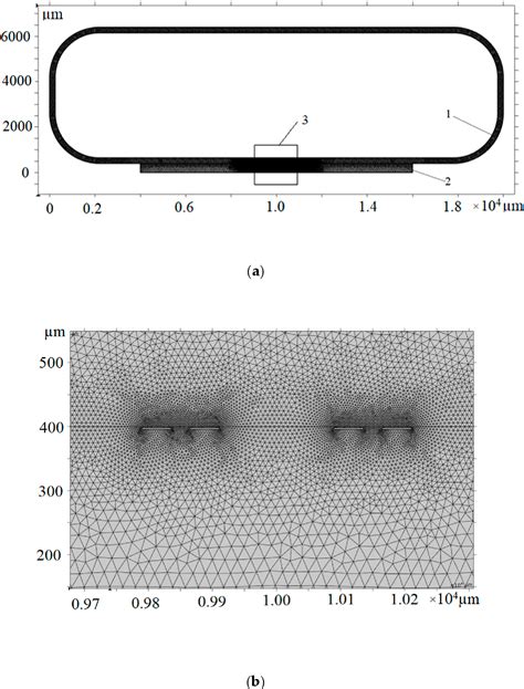 Figure 1 From Acoustic Streaming Efficiency In A Microfluidic Biosensor With An Integrated Cmut