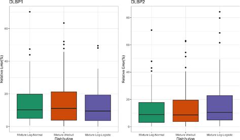 Figure 1 From Deep Learning Based Residual Useful Lifetime Prediction For Assets With Uncertain