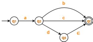 Convert DFA To Regular Expression Using State Elimination Gate Vidyalay