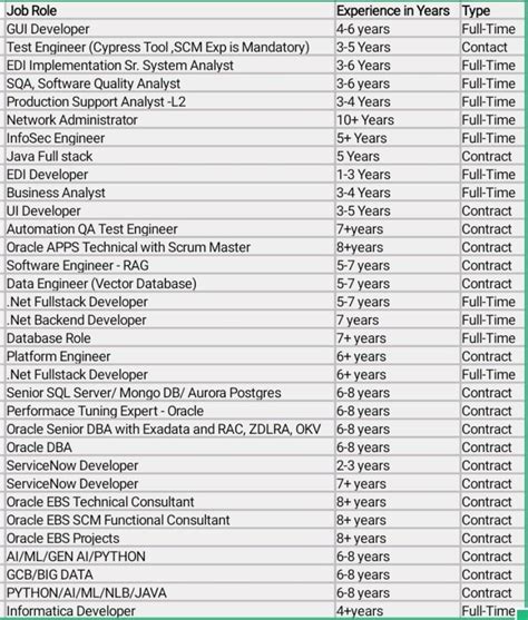Dhirendra S On Linkedin Opentowork Gui Cypress Edi Sqa Productionsupport Networkadmin…