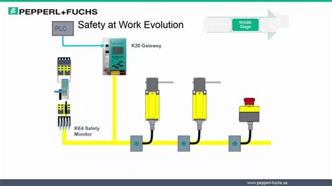 As Interface Introduction To Safety Youtube