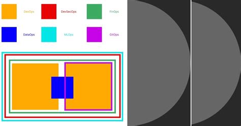 List Devops Curated By Geng Zheng Medium