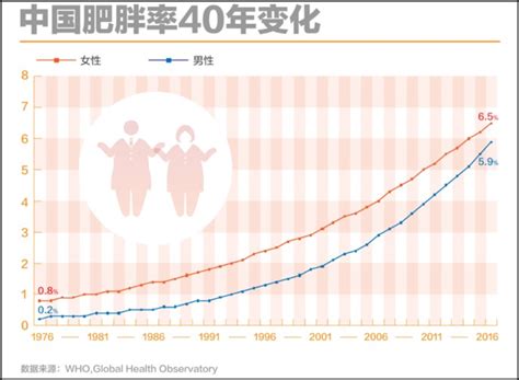 肥胖对男性生育力有什么影响？ 春雨医生