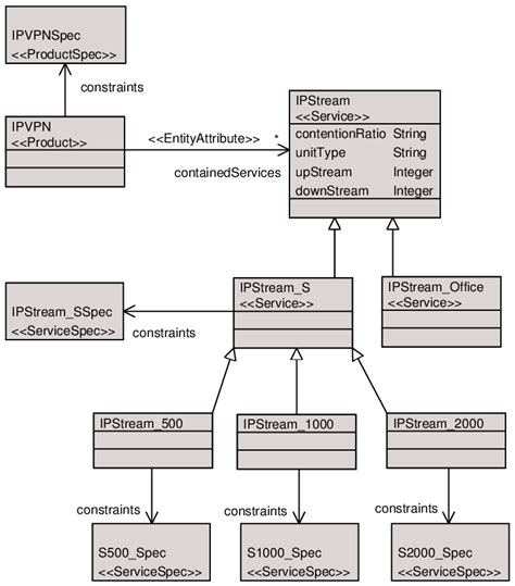An Inventory Model Download Scientific Diagram