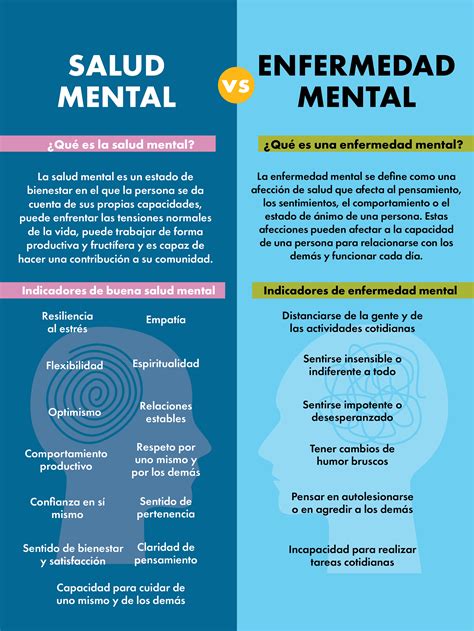 Definición De Salud Mental Y Enfermedad Mental — Here For Texas