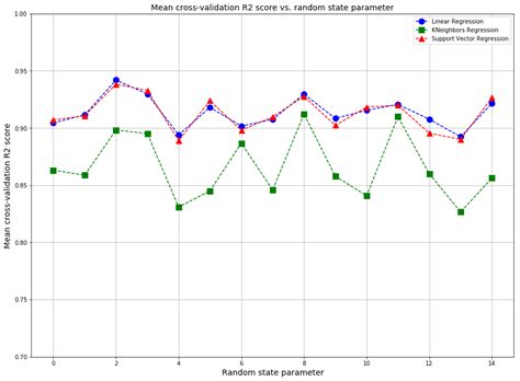 Role Of Data Visualization In Machine Learning By Benjamin Obi Tayo