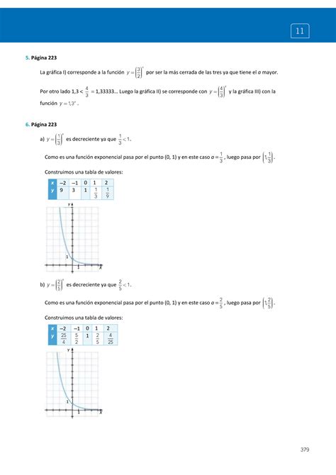 Solution Matematicas Academicas Santillana 4oeso Tema 11 Funciones