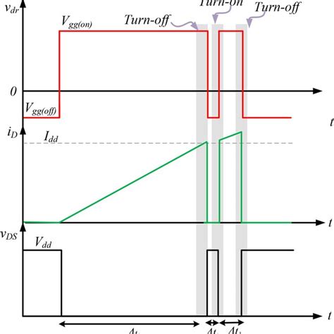 Double Pulse Test Dpt A Typical Experimental Circuit Used To