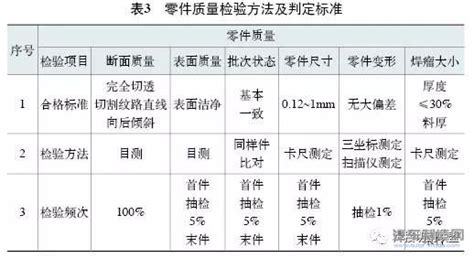 简单分析激光切割参数对切割质量影响工厂自动化汽车制造网