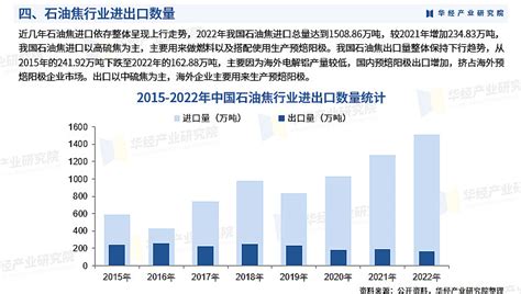 2023年中国石油焦行业深度研究报告 华经产业研究院发布 石油焦是以原油常减压蒸馏后的渣油为主要原料经延迟焦化工艺深度裂解缩合得到的固体