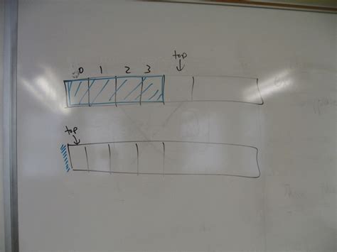 Cmps 1600 Introduction To Computer Science Ii Slides Pictures