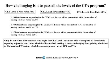 Jeetain Kumar Mba Fmva® Esg On Linkedin Cfa Finance