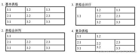 07 表格标签 html5 rowspan和colspan属性 csdn博客