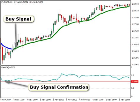 buy sell moving average metatrader 4 forex signals indicator