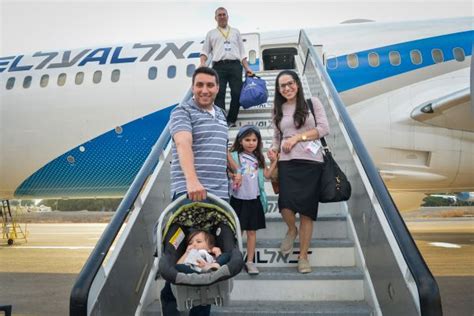 Comunidad Judía de Guayaquil Tendencia judía positiva Tasa de