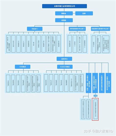云南中烟“烟机公司”薪资揭露！对比卷烟厂该如何选择？ 知乎