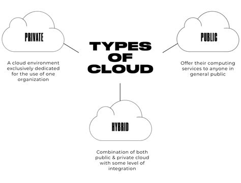Overview Of Cloud Computing What Why And How It Works