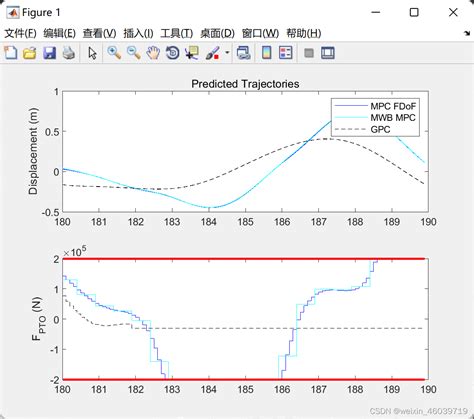 基于模型预测控制的波浪能转换器（wec）研究（matlab代码实现）波浪能转换器 Python Csdn博客