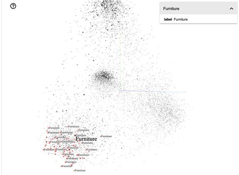 Novartis Ag Uses Amazon Opensearch Service K Nearest Neighbor Knn And