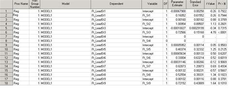 Sas Macro Query Stack Overflow