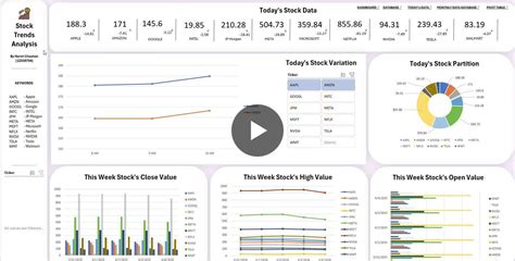 Lpu Btech Excel Dashboard Datascience Dataanalyst Cse Harsh Chauhan 15 Comments