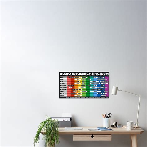 Audio Frequency Spectrum For Audio Engineers And Music Producers Poster