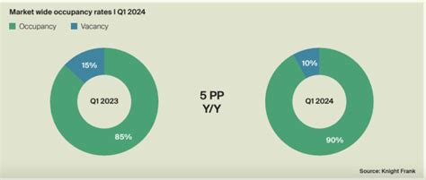 Riyadh Leads Saudi Retail Space Growth With 90 Occupancy