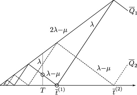 Fluid Limit Of A Symmetric Two Queue Model With Exhaustive Service