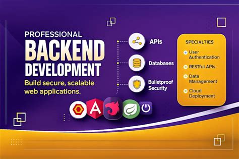 Create Robust Backend Apis Using Nodejs Nestjs Spring Boot Django Or