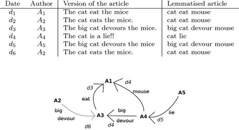 Left A Short Text Divided Into Discourse Units The Edus Are Download Scientific Diagram