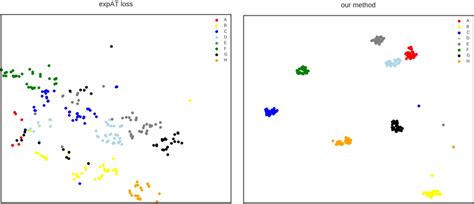 Two Dimensional Visualization Of Query Subset Features In The Sysu Mm01