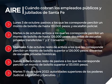 Cronograma De Pago Cuándo Cobran Los Empleados Públicos Y Jubilados De