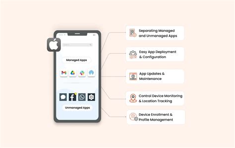 8 Best Features Of Mdm For Ios App Security And Management