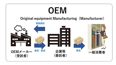 OEM依頼する際にOEM製造に最適なパートナー選定の秘訣OEM委託する際に成功企業が実践する5つのステップ 中国輸入総合研究所