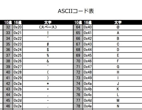 A4印刷用／asciiコード表 人生は読めないブログ
